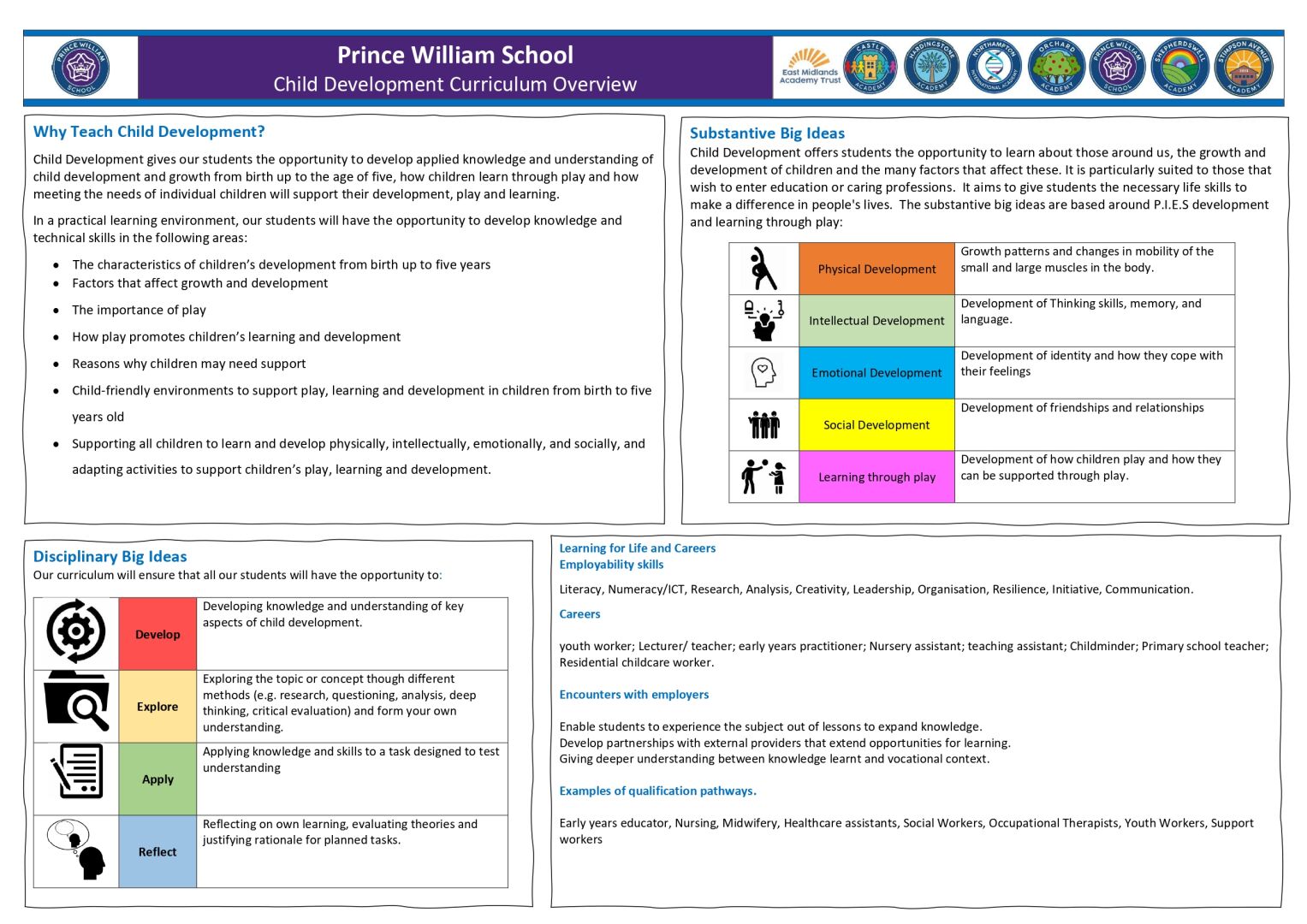 Prince William School