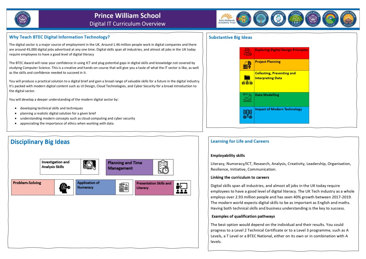 Digital Information Technology
