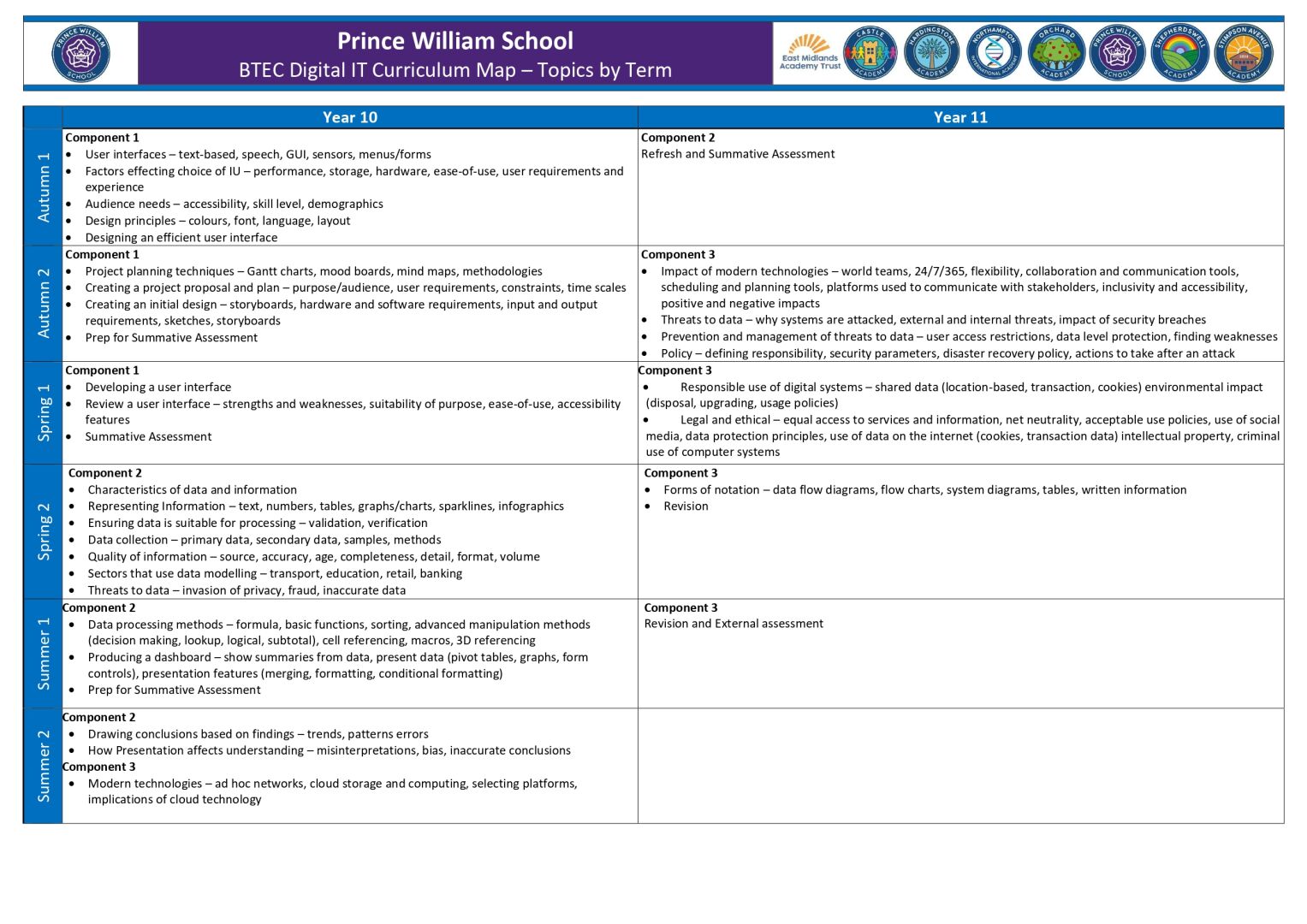 Digital Information Technology