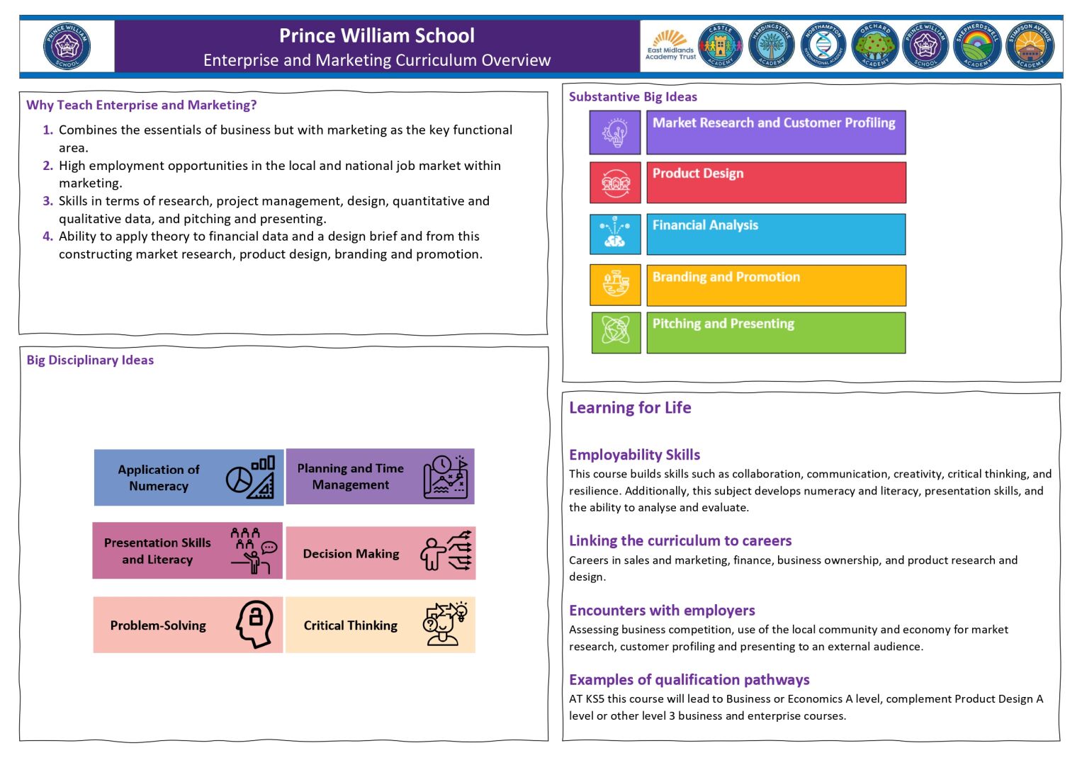 Enterprise and Marketing