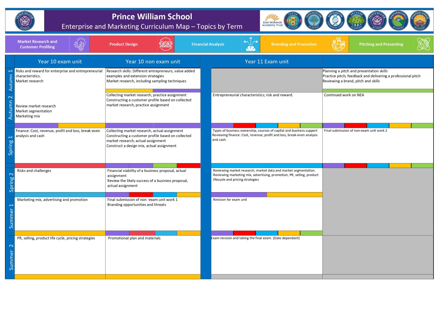 Enterprise and Marketing