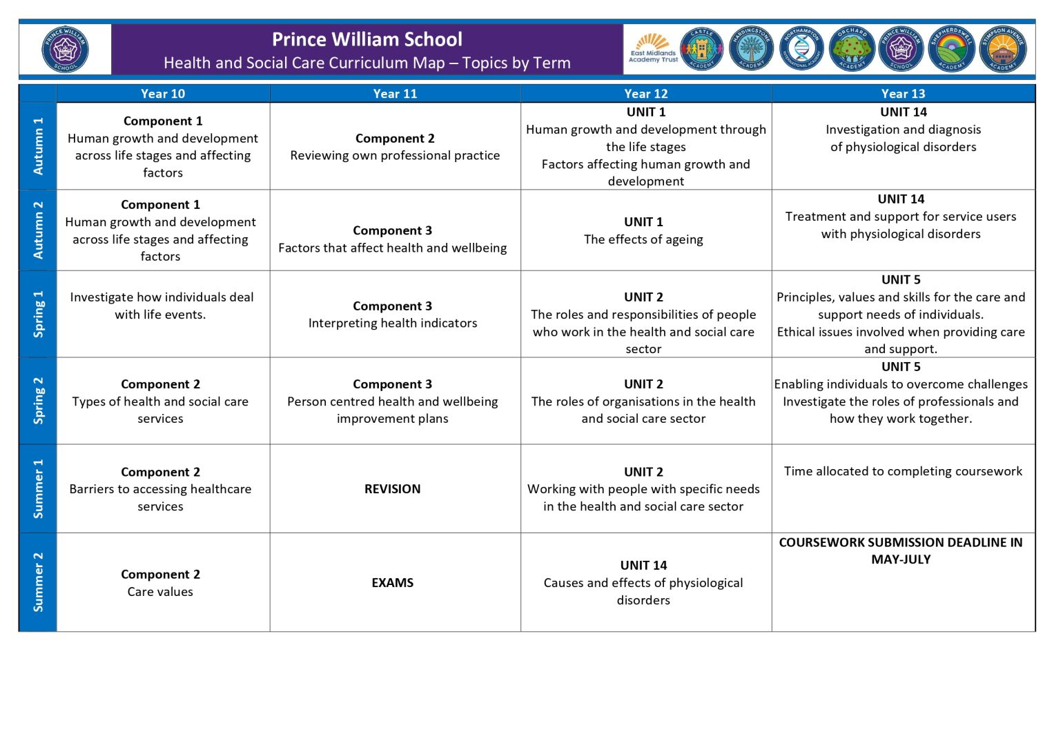 Health & Social Care